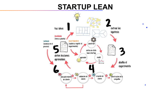 T1_M5_Design thinking vs Startup Lean.pptx