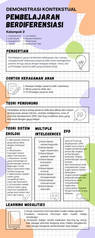 T1_PB_Demonstrasi Kontekstual_Kelompok 2.pdf