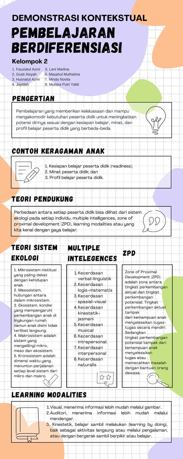 T1_PB_Demonstrasi Kontekstual_Kelompok 2.pdf