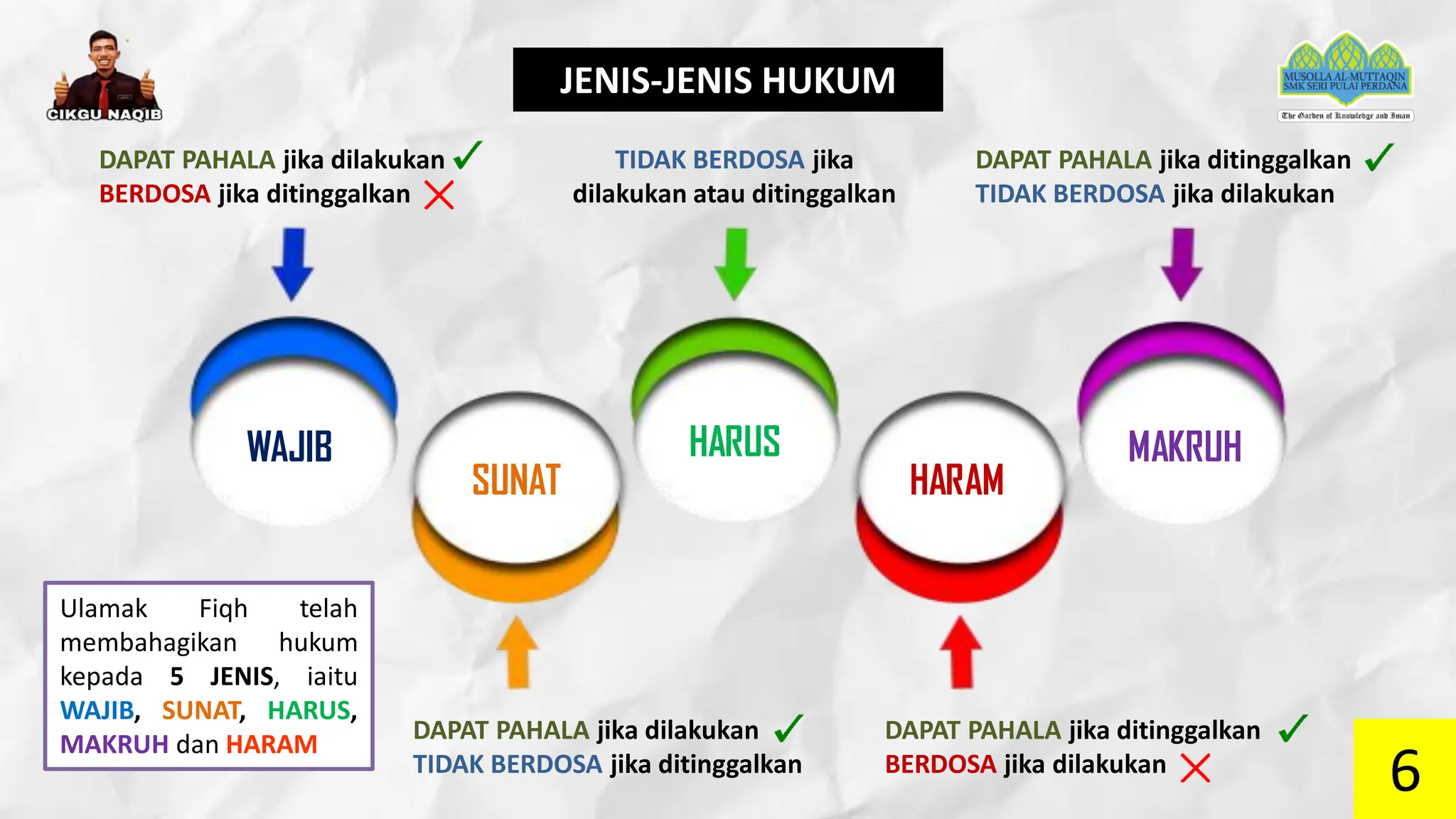 Pelajaran 17 - KONSEP IBADAT DAN JENIS HUKUM (Tingkatan 1) | PDF