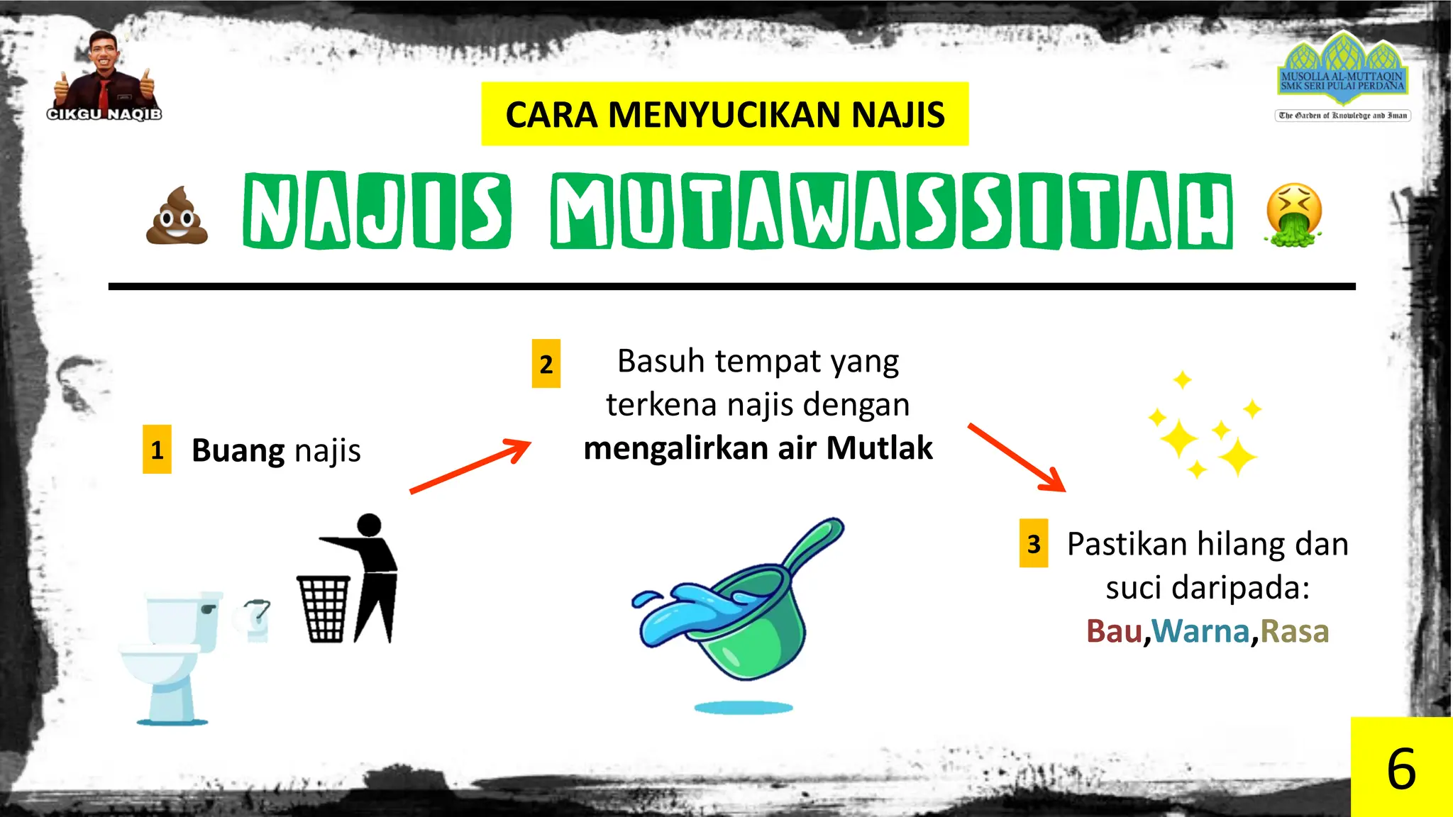 Pelajaran 19 - SUCI DARIPADA NAJIS (Tingkatan 1 KSSM) | PDF