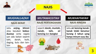 Pelajaran 19 - SUCI DARIPADA NAJIS (Tingkatan 1 KSSM) | PDF