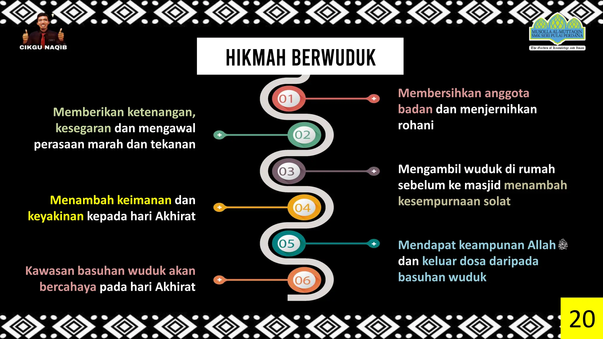 Pelajaran 21 - WUDUK DAN SYARAT KESEMPURNAANNYA (Tingkatan 1 KSSM) | PDF