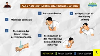 Pelajaran 21 - WUDUK DAN SYARAT KESEMPURNAANNYA (Tingkatan 1 KSSM) | PDF