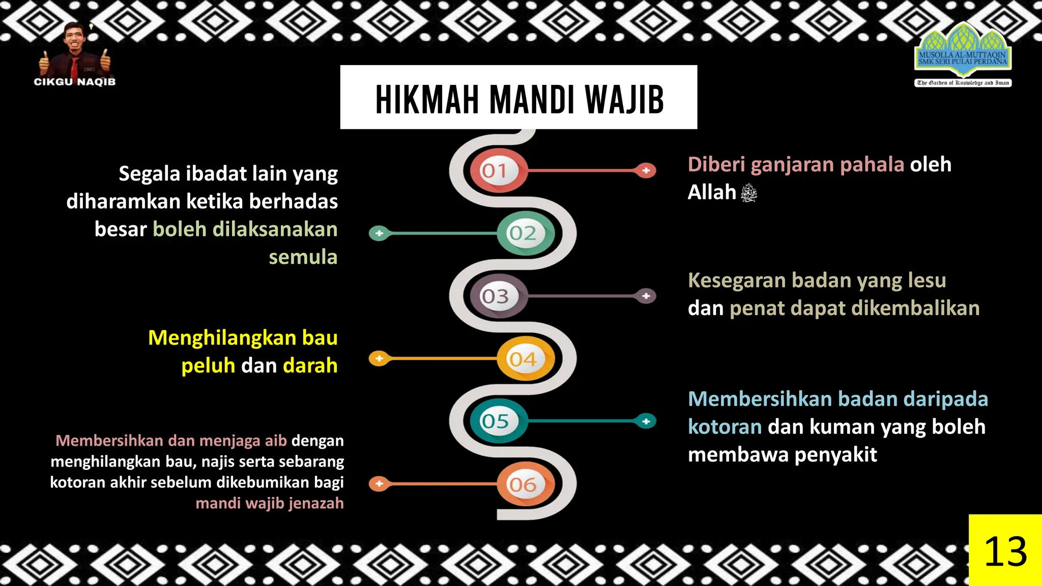 Pelajaran 22 - MANDI WAJIB PENYUCI DIRI (Tingkatan 1 KSSM) | PDF