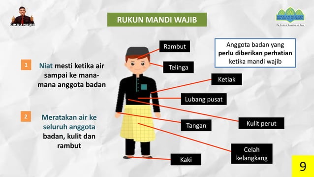 Pelajaran 22 - MANDI WAJIB PENYUCI DIRI (Tingkatan 1 KSSM) | PPT
