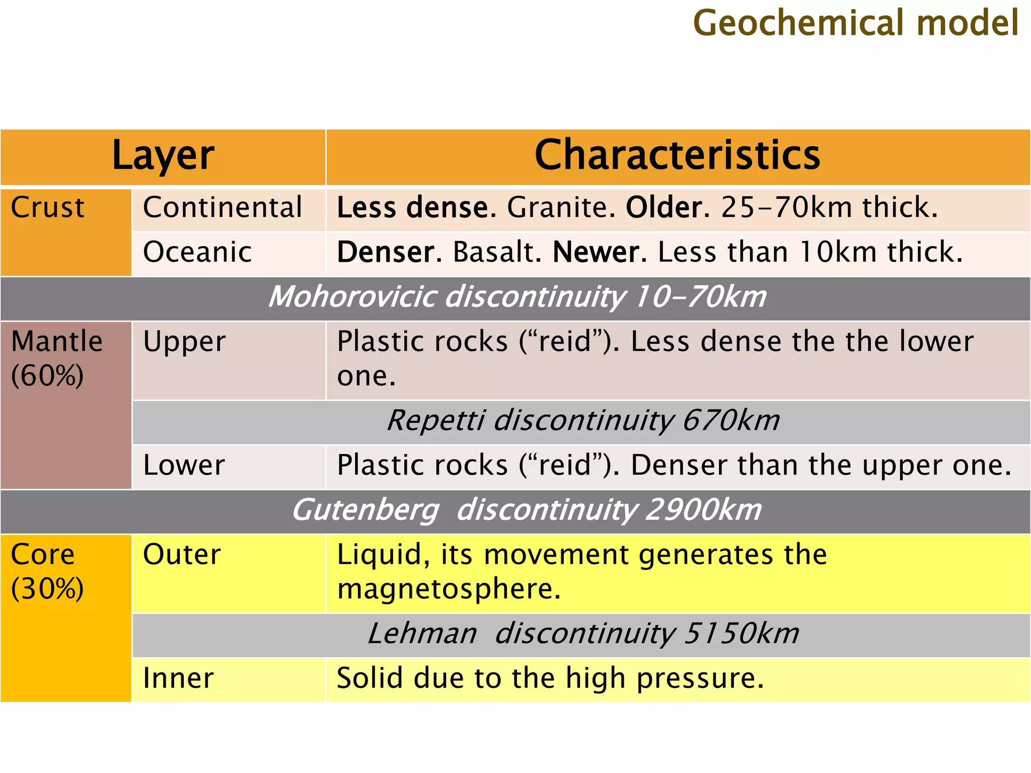 4ESO. Unit 1 Plate tectonics. | PPTX