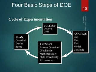 Artificial Neural Network | PPT