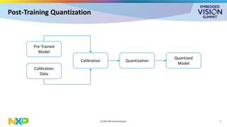 “Introduction to Shrinking Models with Quantization-aware Training and ...