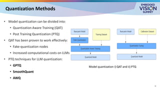 “Quantization Techniques for Efficient Deployment of Large Language Models: A Comprehensive ...