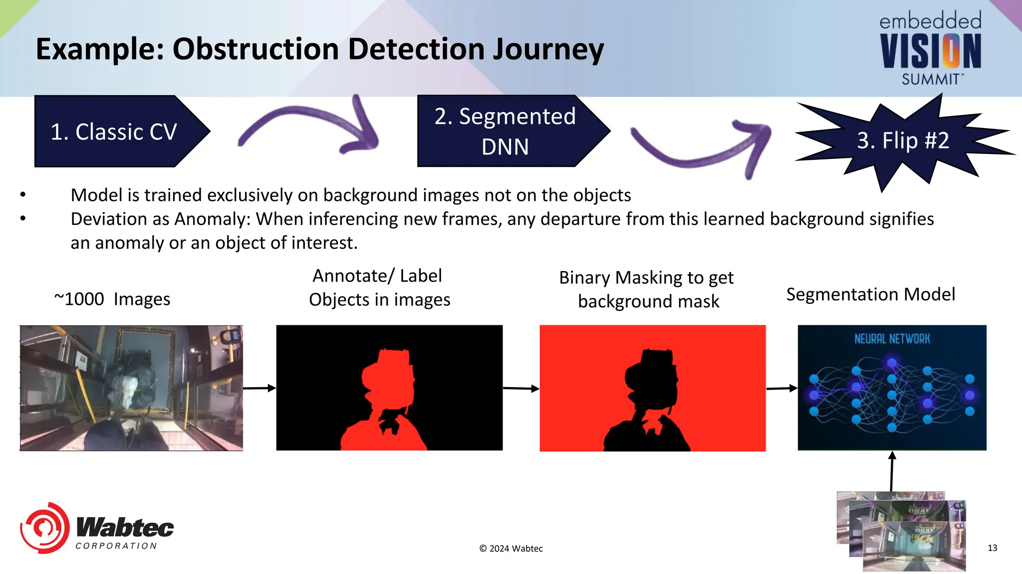 “Edge AI Optimization on Rails—Literally,” a Presentation from Wabtec | PDF