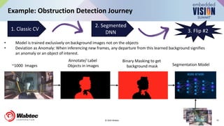 “Edge AI Optimization on Rails—Literally,” a Presentation from Wabtec | PPT