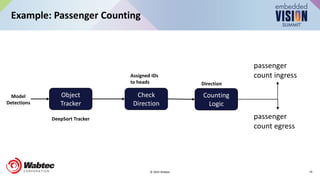 “Edge AI Optimization on Rails—Literally,” a Presentation from Wabtec | PPT