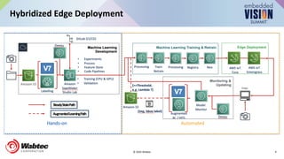 “Edge AI Optimization on Rails—Literally,” a Presentation from Wabtec | PPT
