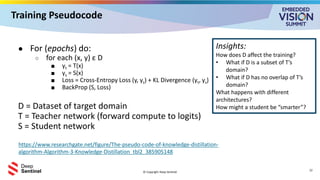 “Introduction to Knowledge Distillation: Smaller, Smarter AI Models for ...