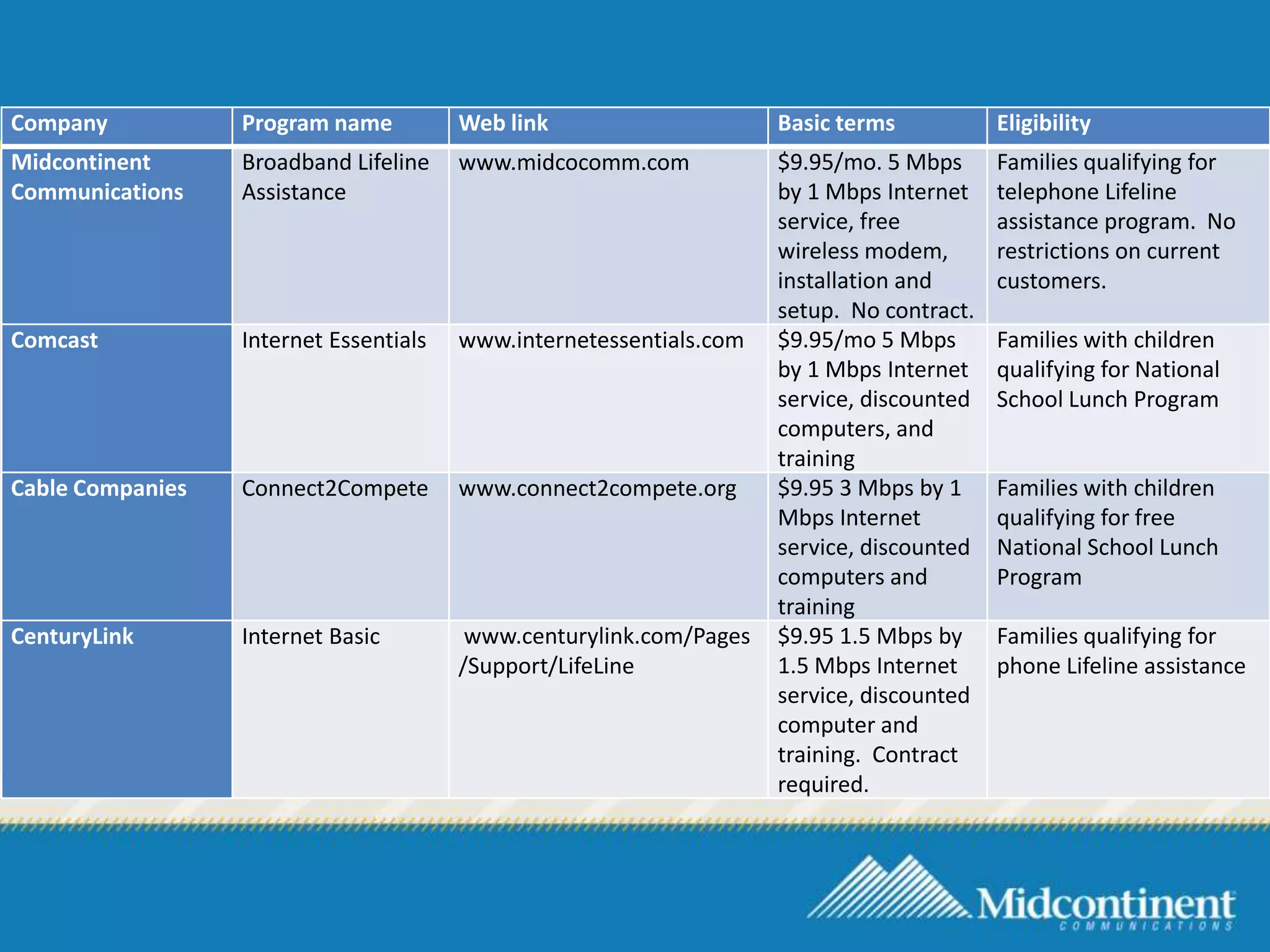 •Broadband Provider Digital Inclusion Programs: Lifeline, Tom Simmons ...
