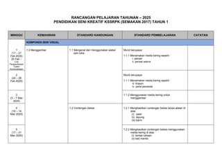KSSRPK (SEMAKAN 2017) SENI KREATIF TAHUN 1 | PDF