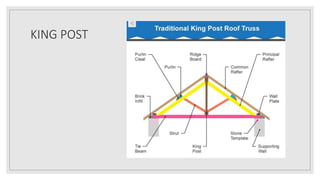 T1 STRUCTURES U1L2.pptx