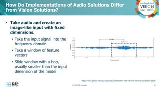 “Comparing ML-Based Audio with ML-Based Vision: An Introduction to ML Audio for ML Vision ...
