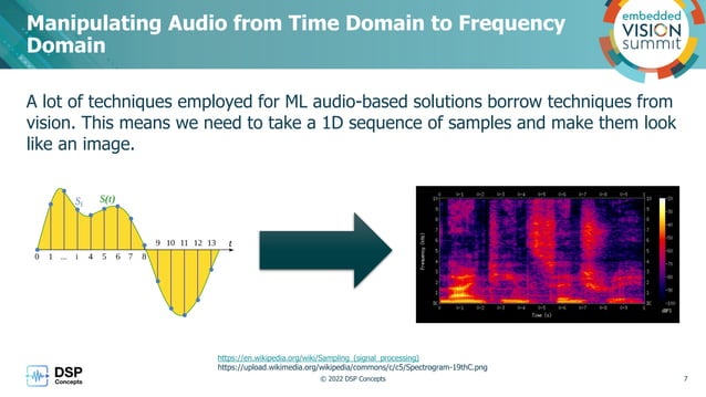 “Comparing ML-Based Audio with ML-Based Vision: An Introduction to ML Audio for ML Vision ...