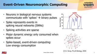 “Efficient Neuromorphic Computing with Dynamic Vision Sensor, Spiking Neural Network Accelerator ...