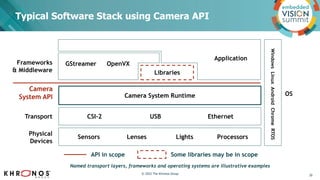 “Open Standards: Powering the Future of Embedded Vision,” a Presentation from the Khronos Group ...