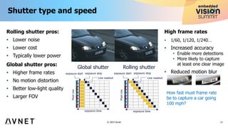 “Selecting Image Sensors for Embedded Vision Applications: Three Case ...