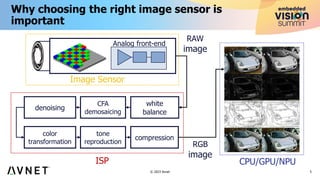 “Selecting Image Sensors for Embedded Vision Applications: Three Case Studies,” a Presentation ...