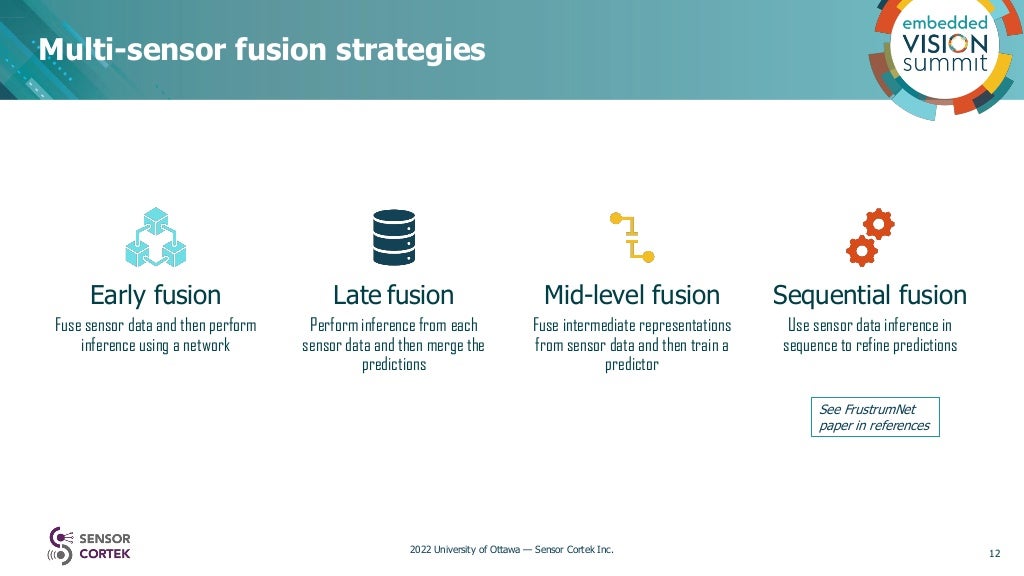 “Strategies and Methods for Sensor Fusion,” a Presentation from Sensor ...