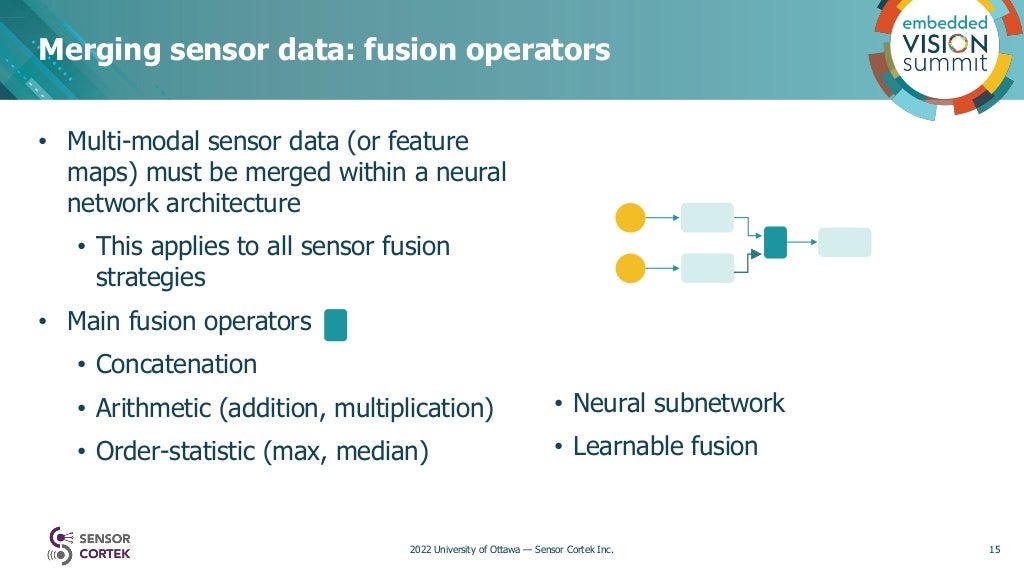 “Strategies and Methods for Sensor Fusion,” a Presentation from Sensor ...