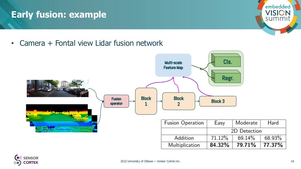 “Strategies and Methods for Sensor Fusion,” a Presentation from Sensor ...