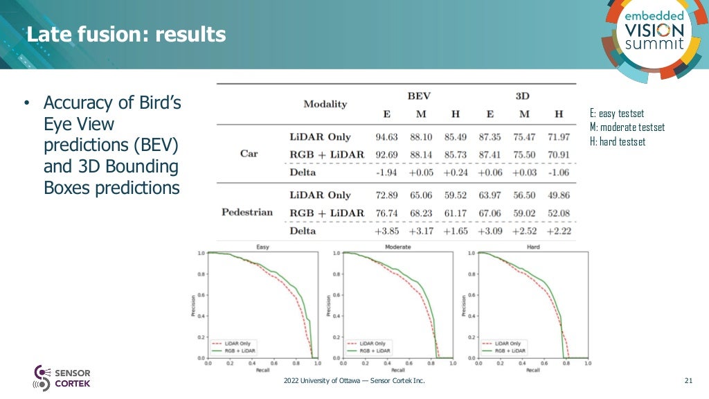 “Strategies and Methods for Sensor Fusion,” a Presentation from Sensor ...