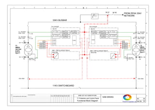 SUBSTATION T1 + T2 Protection & Control Panel.pdf