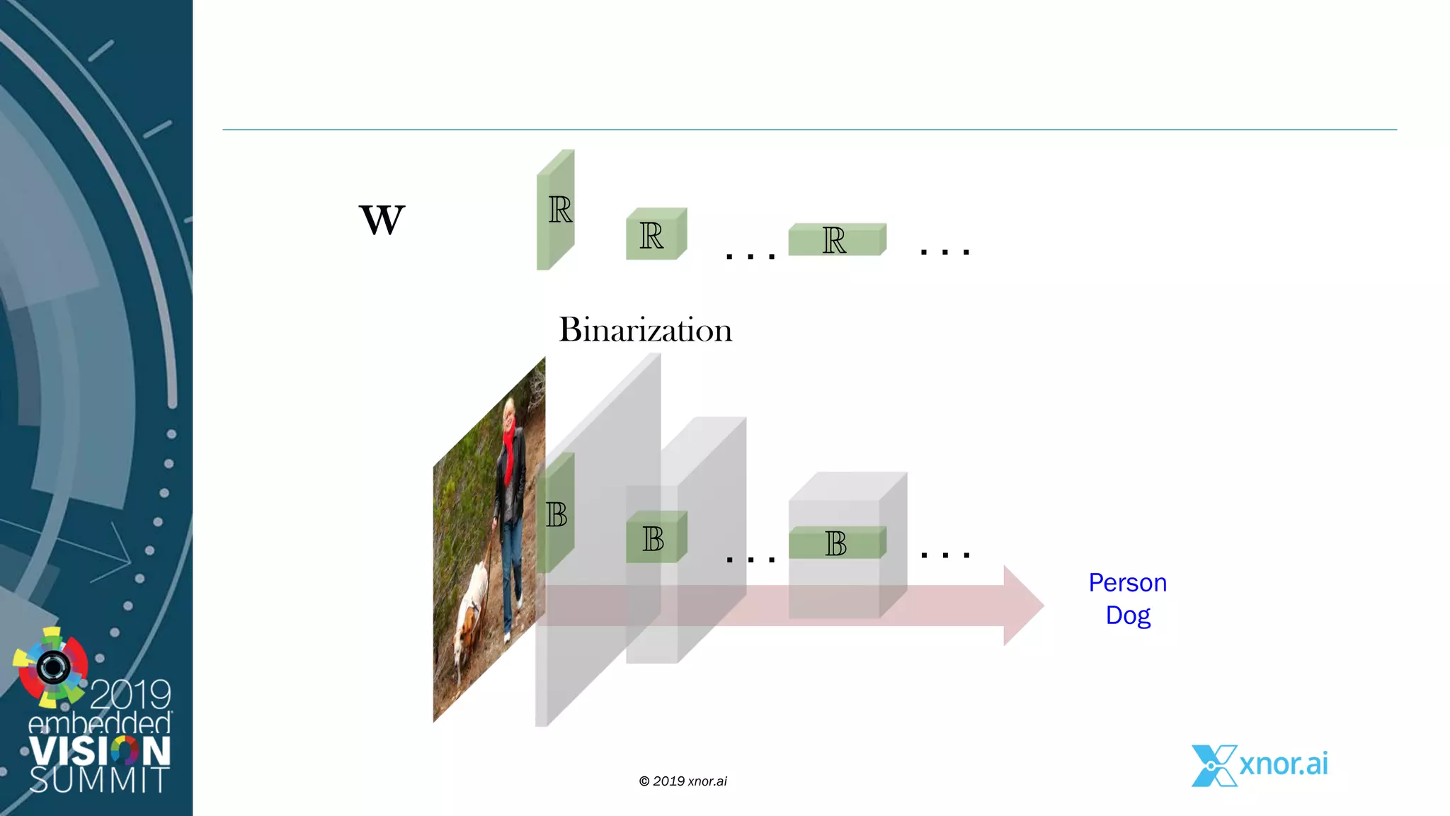 Methods For Creating Efficient Convolutional Neural Networks A Presentation From Xnorai