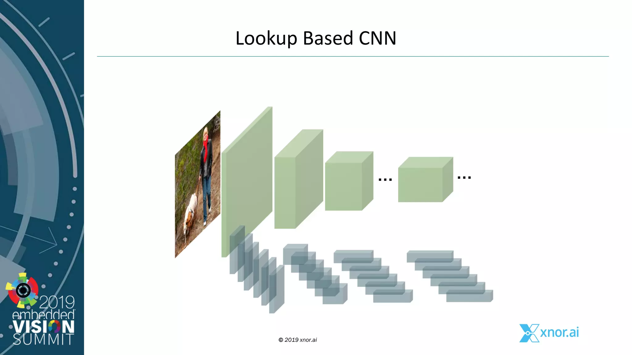 Methods For Creating Efficient Convolutional Neural Networks A Presentation From Xnor Ai