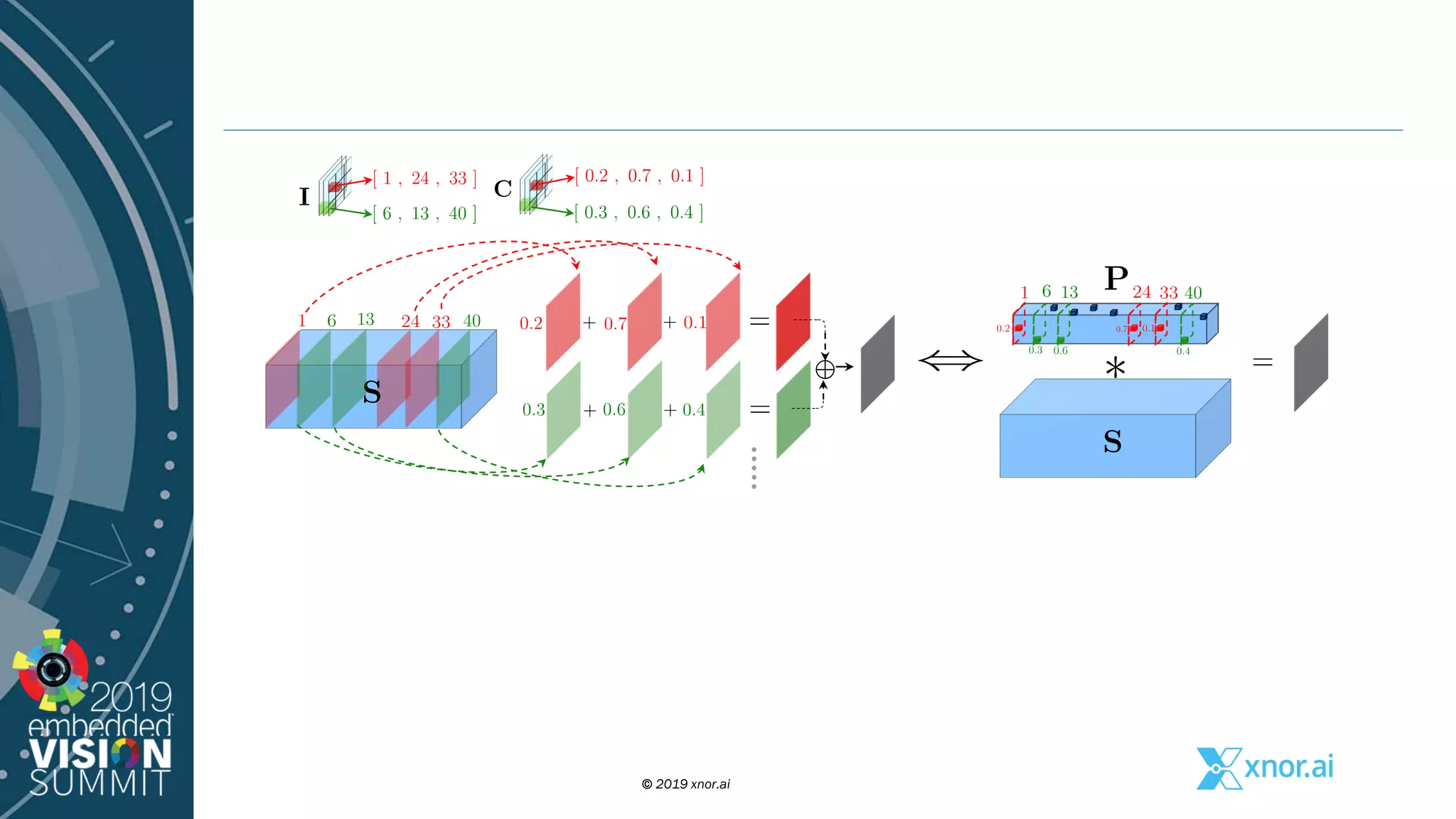Methods For Creating Efficient Convolutional Neural Networks A Presentation From Xnorai