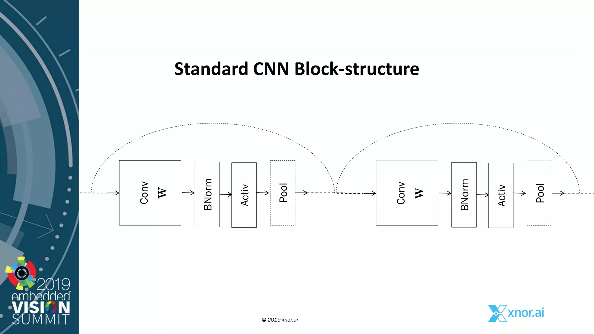 Methods For Creating Efficient Convolutional Neural Networks A Presentation From Xnorai
