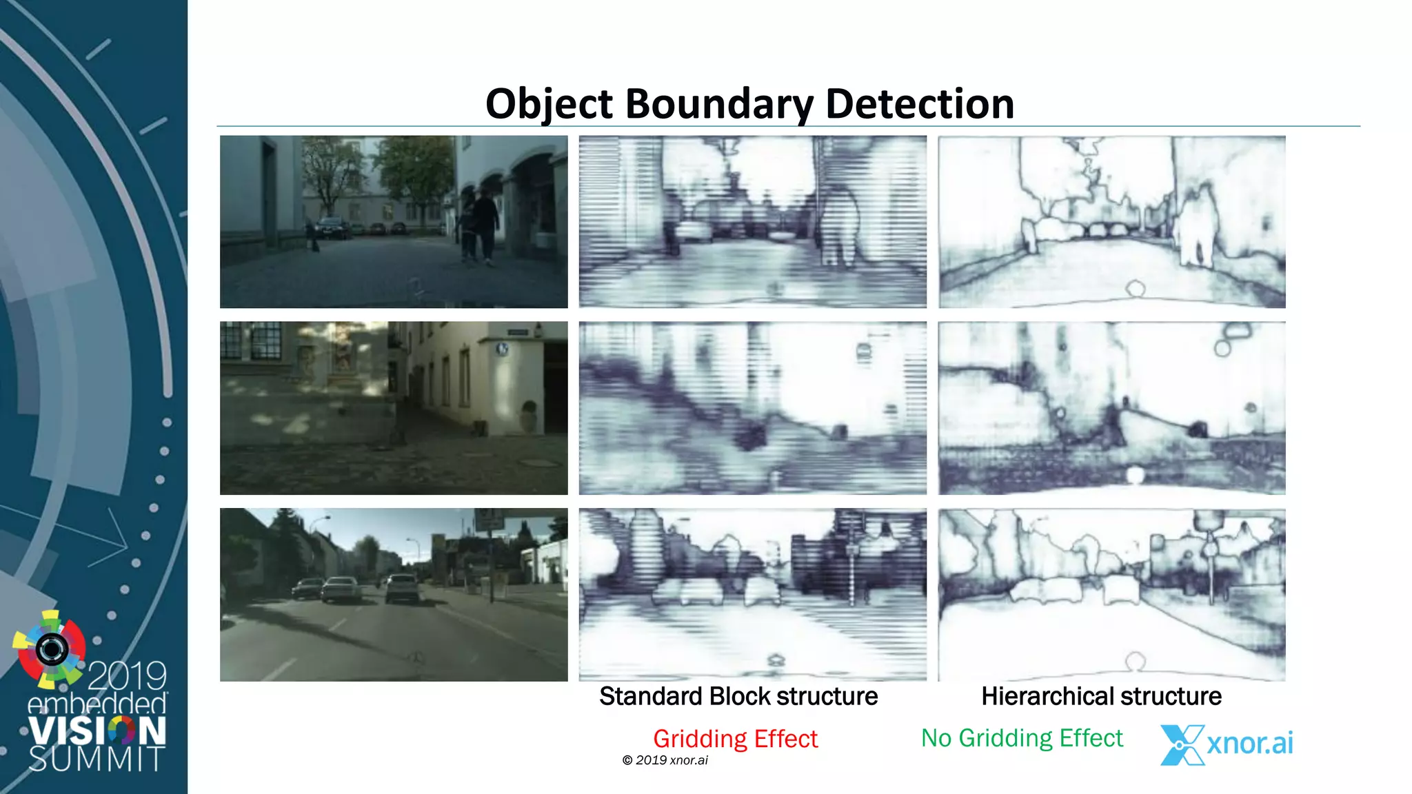 Methods For Creating Efficient Convolutional Neural Networks A