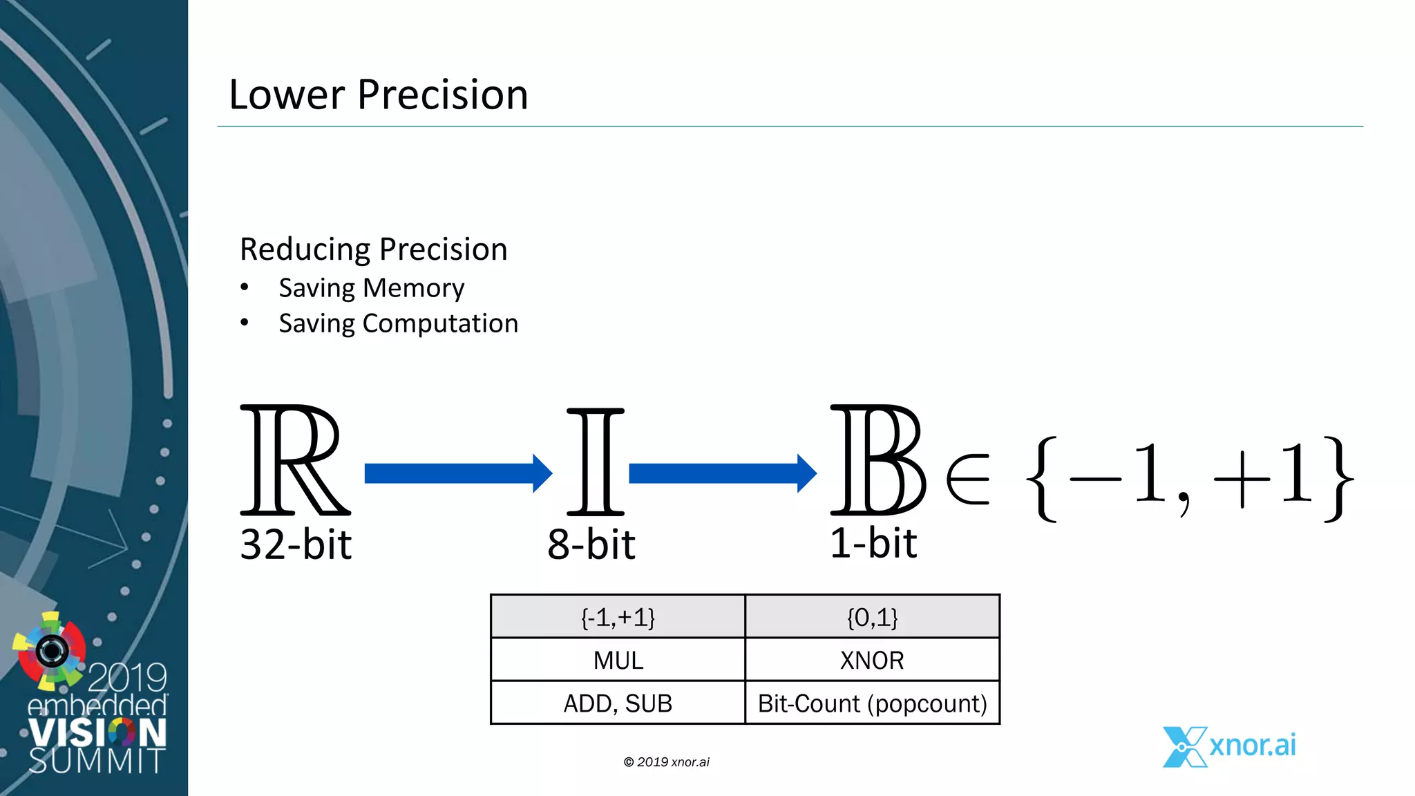 "Methods for Creating Efficient Convolutional Neural Networks," a Presentation from Xnor.ai