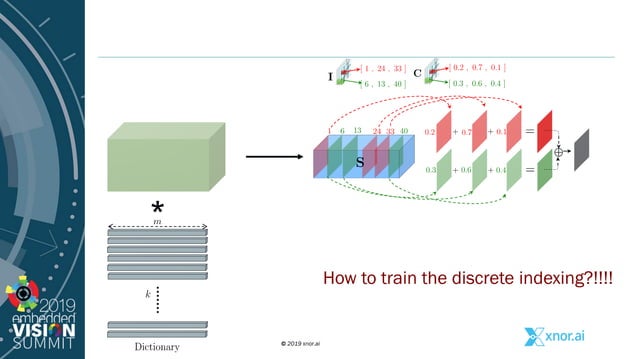 "Methods for Creating Efficient Convolutional Neural Networks," a Presentation from Xnor.ai