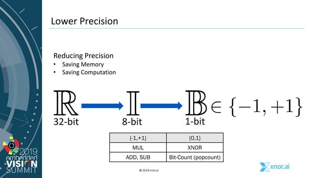 Methods For Creating Efficient Convolutional Neural Networks A Presentation From Xnorai 9136