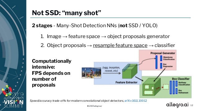 Optimizing Ssd Object Detection For Low Power Devices A Presentati…
