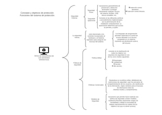 Funciones del sistema de protección. | PDF | Computing | Technology ...