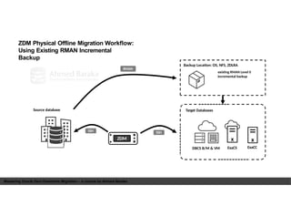 t1Using-Existing-Incremental-Backup.pptx