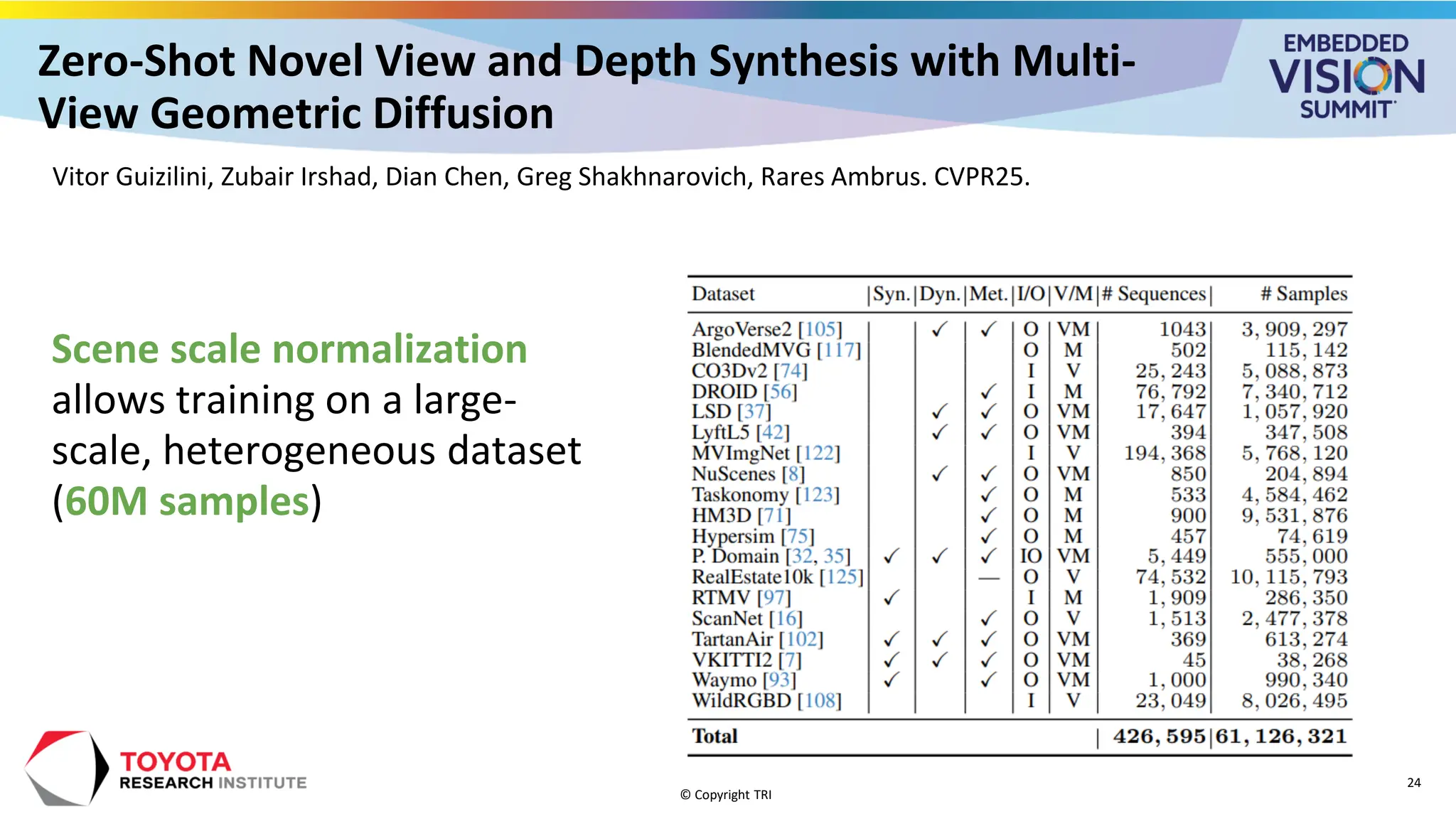 “Depth Estimation from Monocular Images Using Geometric Foundation Models,” a Presentation from ...
