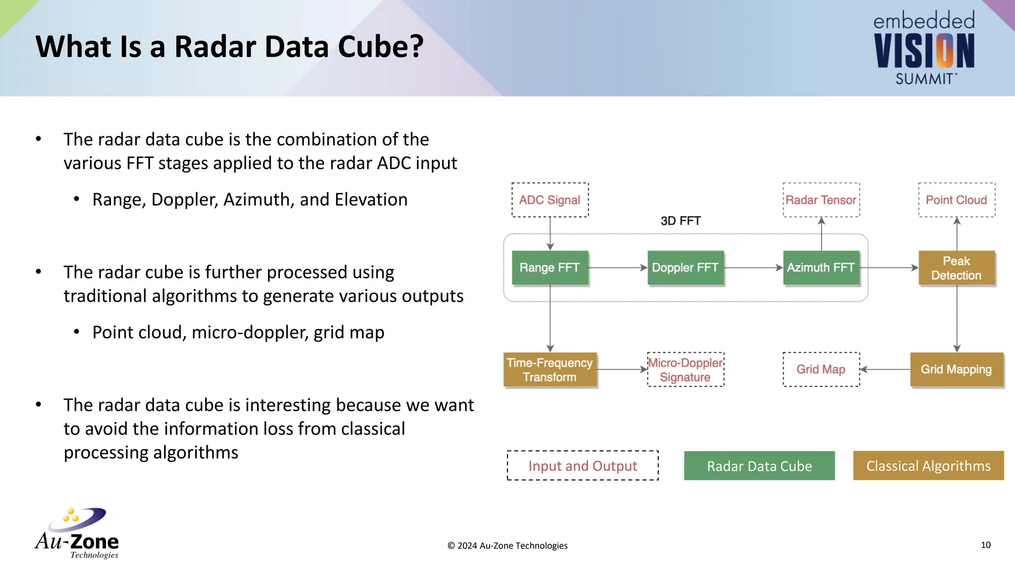 “Augmenting Visual AI through Radar and Camera Fusion,” a Presentation from Au-Zone Technologies ...