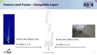 “Augmenting Visual AI through Radar and Camera Fusion,” a Presentation ...