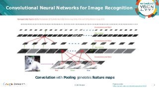 “Nested Hierarchical Transformer: Towards Accurate, Data-Efficient and Interpretable Visual ...