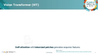 “Nested Hierarchical Transformer: Towards Accurate, Data-Efficient and Interpretable Visual ...