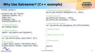 “Building Accelerated GStreamer Applications for Video and Audio AI,” a Presentation from Wave ...
